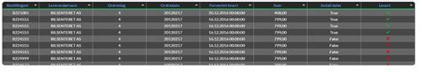 Data Overflows But No Scrollbar Issue Olifolkerd Tabulator GitHub