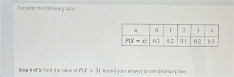 Solved Consider the following data: Y 0 1 2 3 4 P(X = x) 0.2 | Chegg.com