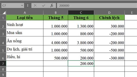 Tuyển Tập Những Cách Sử Dụng Tính Năng Paste Trong Excel Mà Chưa Chắc Bạn đã Biết Hết