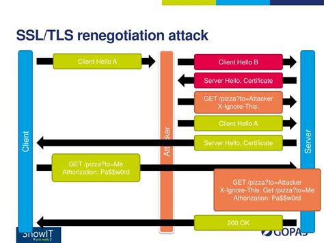Ppt Tls Powerpoint Presentation Free Download Id5724959