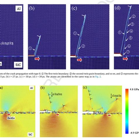 four crack propagation modes observed in the simulation a the crack