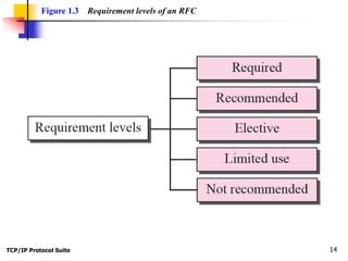 Tcp Ip Notes Ppt