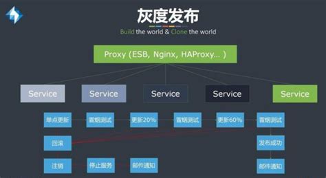 基于docker的devops实现部署到 Kubernetes Devops