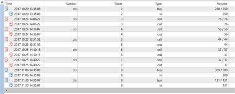 Ticket Is Not Updated In Trade Window In The Strategy Tester Trading