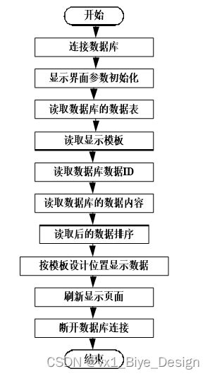 ssm mysql考研刷题平台小程序 计算机毕业设计源码13109 刷题小程序源码 csdn博客