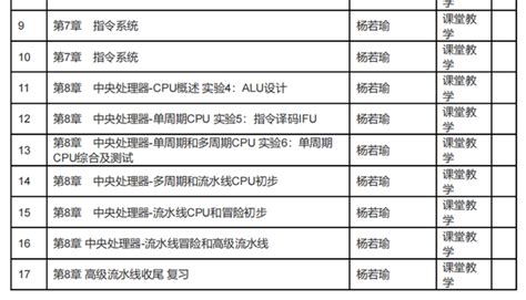 南大课程推荐：数字ic与计算机组成方向 知乎