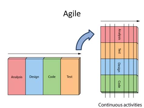 Intro To Software Development Pptx Programming Languages Computing