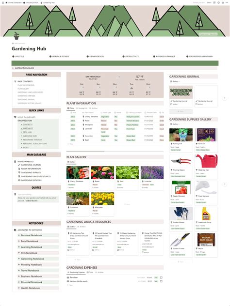 Notion Template Self Care Planner That Girl Notion Planner All In One
