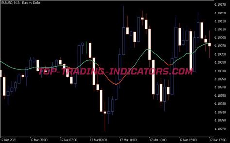 Kalman Filter Mtf Indicator • Top Mt5 Indicators Mq5 Or Ex5 • Top Trading ♾️