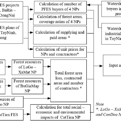 Calculation Of Fes At Cattien Np Step 2 Calculation Of Fes Of 4 Nps