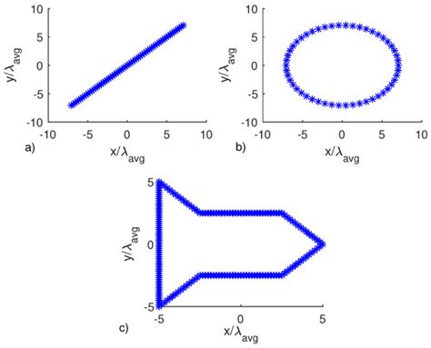 J Imaging Special Issue Microwave Imaging And Electromagnetic