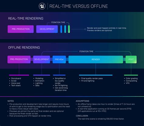 what is interactive 3d unreal engine