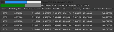 fine tuning pretrained nlp models with huggingface s trainer towards