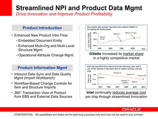 Oracle SCM Presentation Ppt