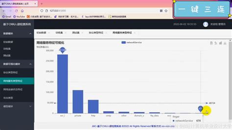 计算机毕业设计tensorflow cnn网络入侵检测系统 实时入侵检测 卷积神经网络 网络安全 信息安全 机器学习 深度学习 人工智能 大