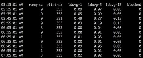 python kombu rabbitmq deadlock queues are either blocked or blocking