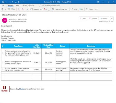 Project Status Update Email Sample Templates And Examples Project Management Templates