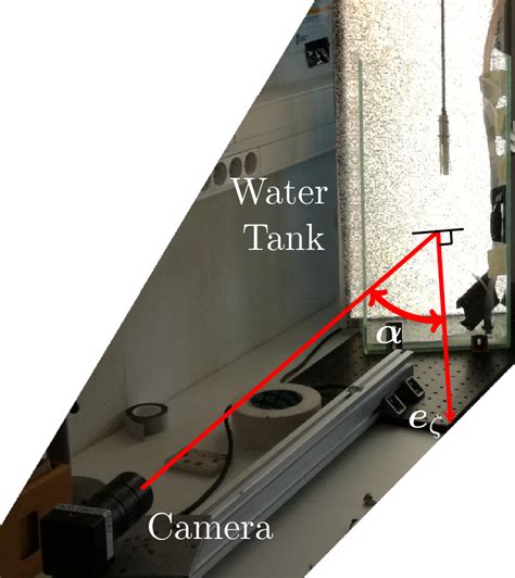 The Experimental Set Up The Orientation Of A Camera With Respect To Download Scientific