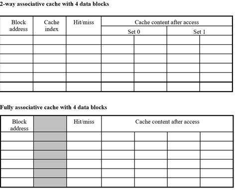 solved problem 2 find a sequence of memory references