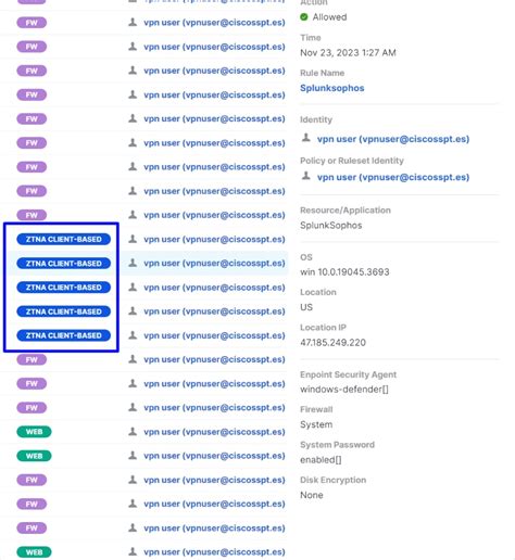 使用sophos Xg防火牆配置安全訪問 Cisco