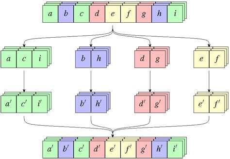 Schematic View Of The Ga Variational Procedure Where An Example