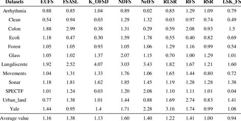 Standard Deviation Of Classification Accuracy Std Download