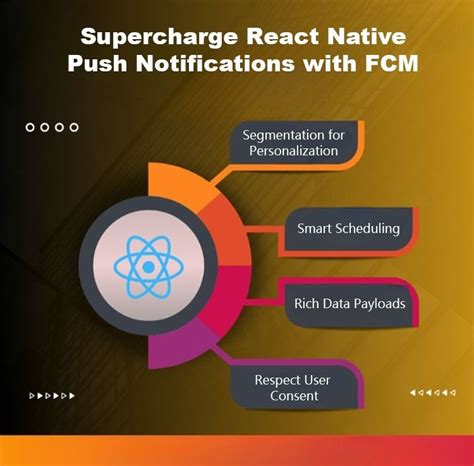 React Native Push Notifications Level Up Your Game With Firebase Cloud