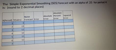 solved the simple exponential smoothing ses forecast with