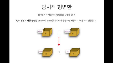 051 수식과 연산자 널널한 교수의 기초 C언어 Ft C 코딩 Youtube