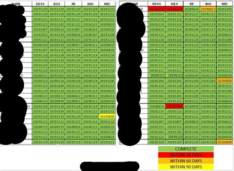formula issues with 30 60 90 day expiration color coding r excel