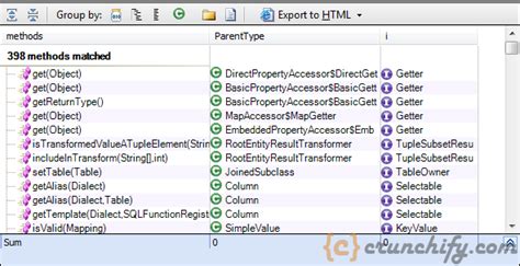 What Is Hibernate Fundamental Of Hibernate Core Implementation Crunchify