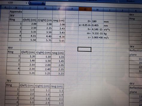 Solved Given The Following Data Calculate The Wavelength Chegg Com