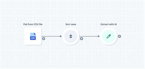 how to use the extract with ai step in parabola