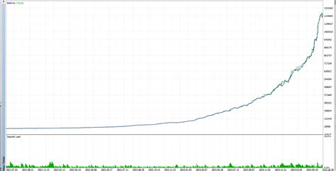 Buy The Worlds Fx Trading Robot Expert Advisor For Metatrader 5 In