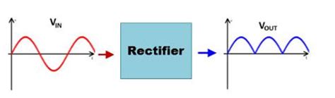 What Is A Rectifier Everything You Need To Know Easybom