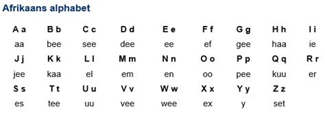 Alphabet Afrikaans Afrikaans Afrikaans Language Language