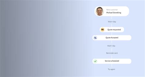 Workbench Software For Contractors