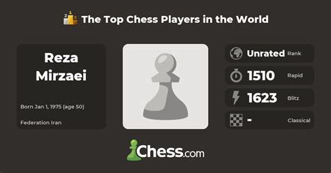Reza Mirzaei Top Chess Players