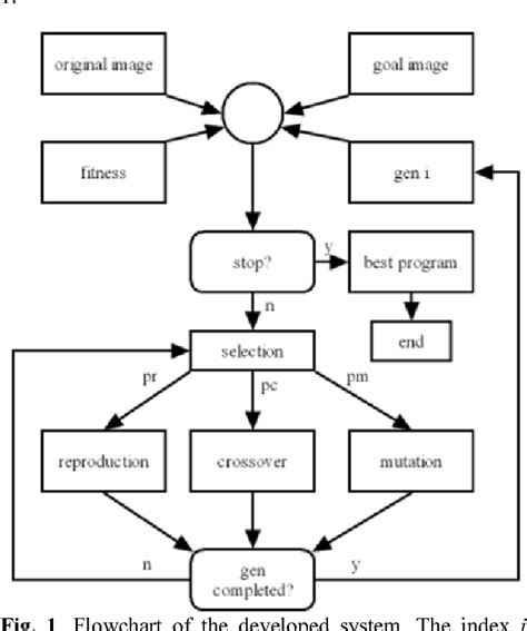 Figure 1 From Architecture For Binary Mathematical Morphology