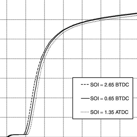 Pdf Analysis The Ecfm 3z Combustion Model For Simulating The Combustion Process And Emission