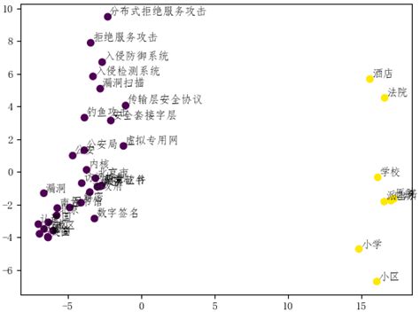 A Robust Chinese Named Entity Recognition Method Based On Integrating Dual Layer Features And Csbert
