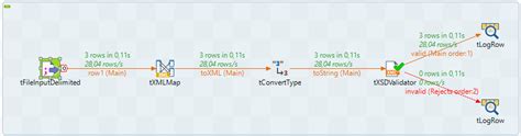 Fast Way To Import An XSD Schema In Talend IntoData