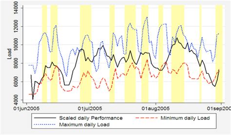 Performance Of The Machine Learning Susceptibility Ranking System
