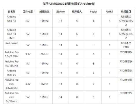 1 0 初入arduino丨简介 机甲中心