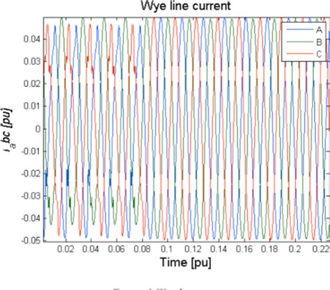 Figure 1 From Modeling Transformer With Incipient Faults Using Magnetic