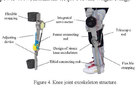 Figure 1 From Design Of Knee Exoskeleton Robot Based On Human Physiology Semantic Scholar
