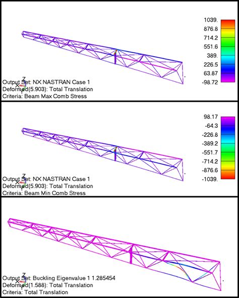 Stress And Buckling Analysis Of The Final Configuration Download Scientific Diagram
