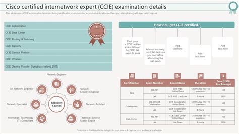 F640 Cisco Certified Internetwork Expert Ccie Examination Details It Certifications To Expand