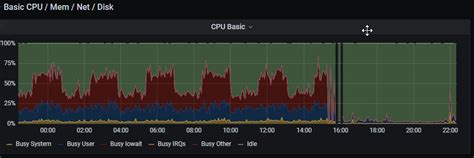 Beta Monitoring Hubitat With Prometheus And The Maker Api 🚧