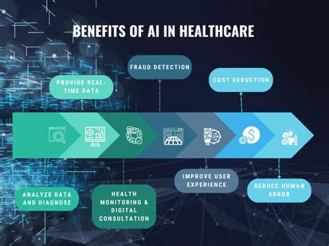 Ai For Auditing Navigating The Auditing With Automation By Winsay